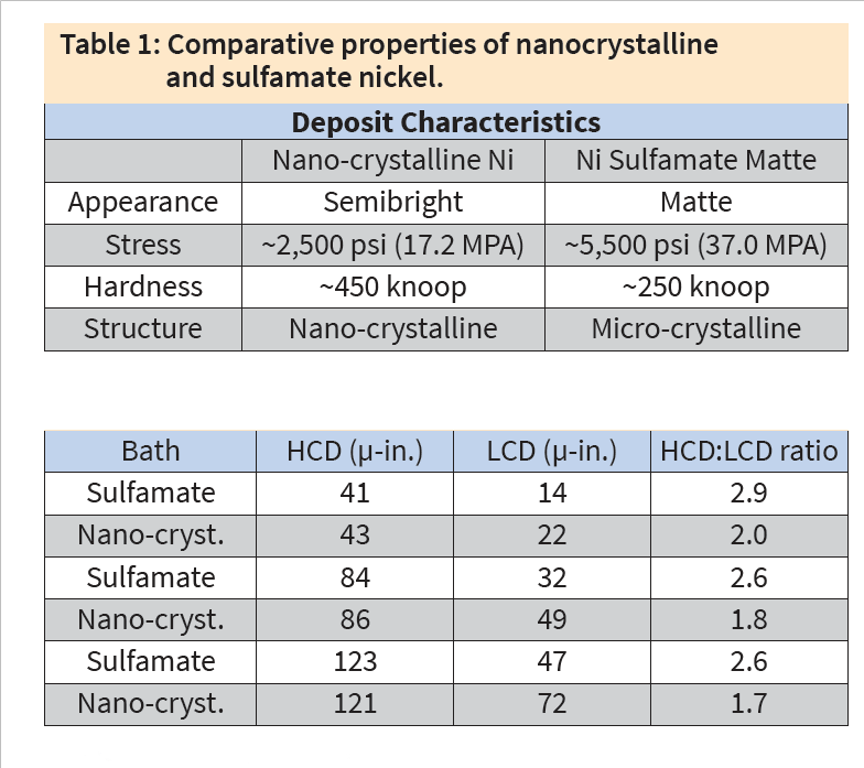 Meeting the Demands on Electronics Coatings | Technic Inc.